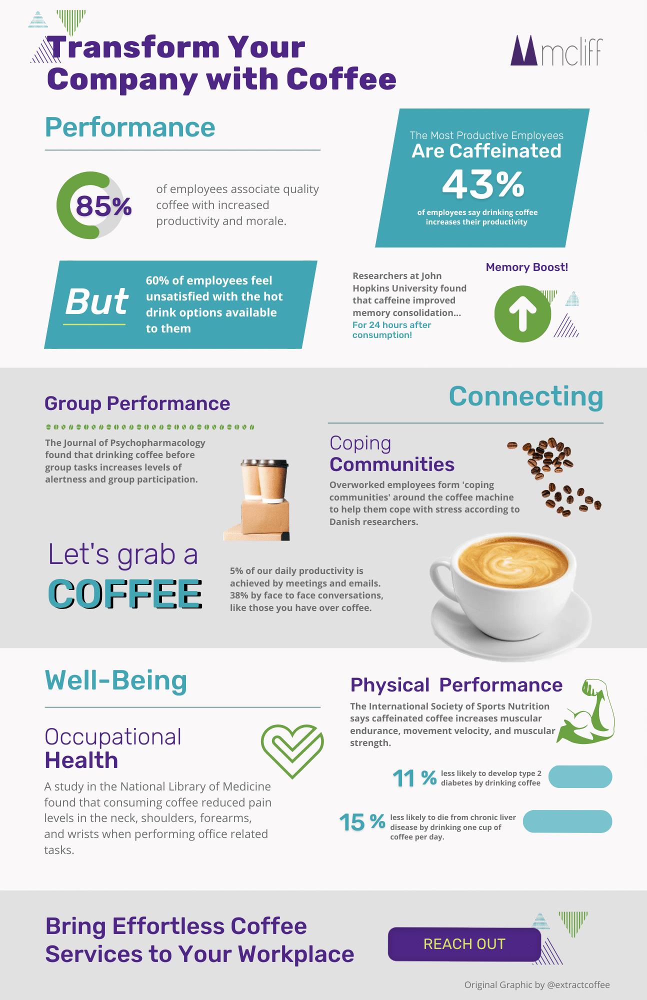 How Coffee Can Transform Your Workplace - Mcliff